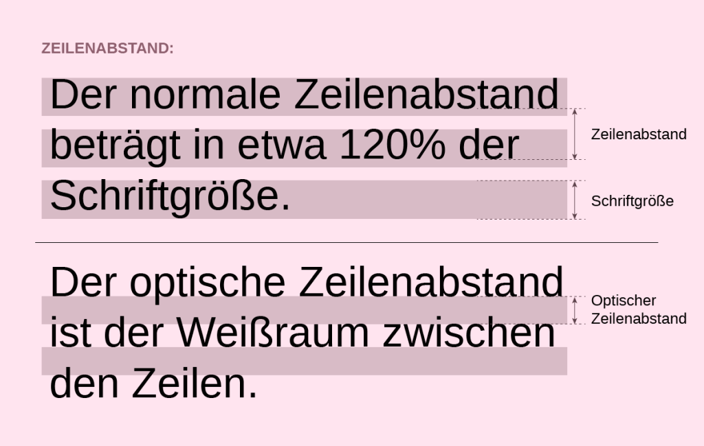 Lettering-Grundlagen: Typografie – Teil 2 – Katz & Tinte